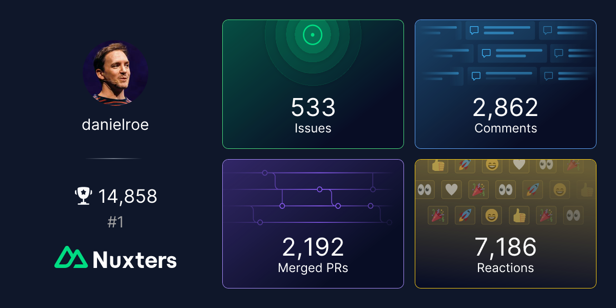 danielroe is a Nuxter