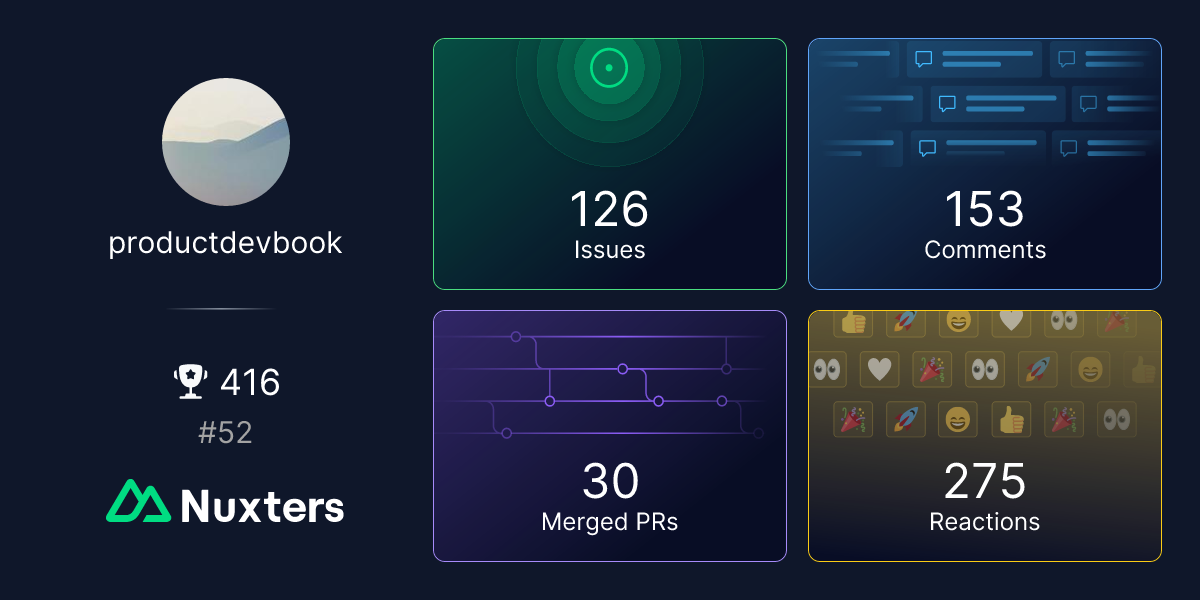 productdevbook is a Nuxter